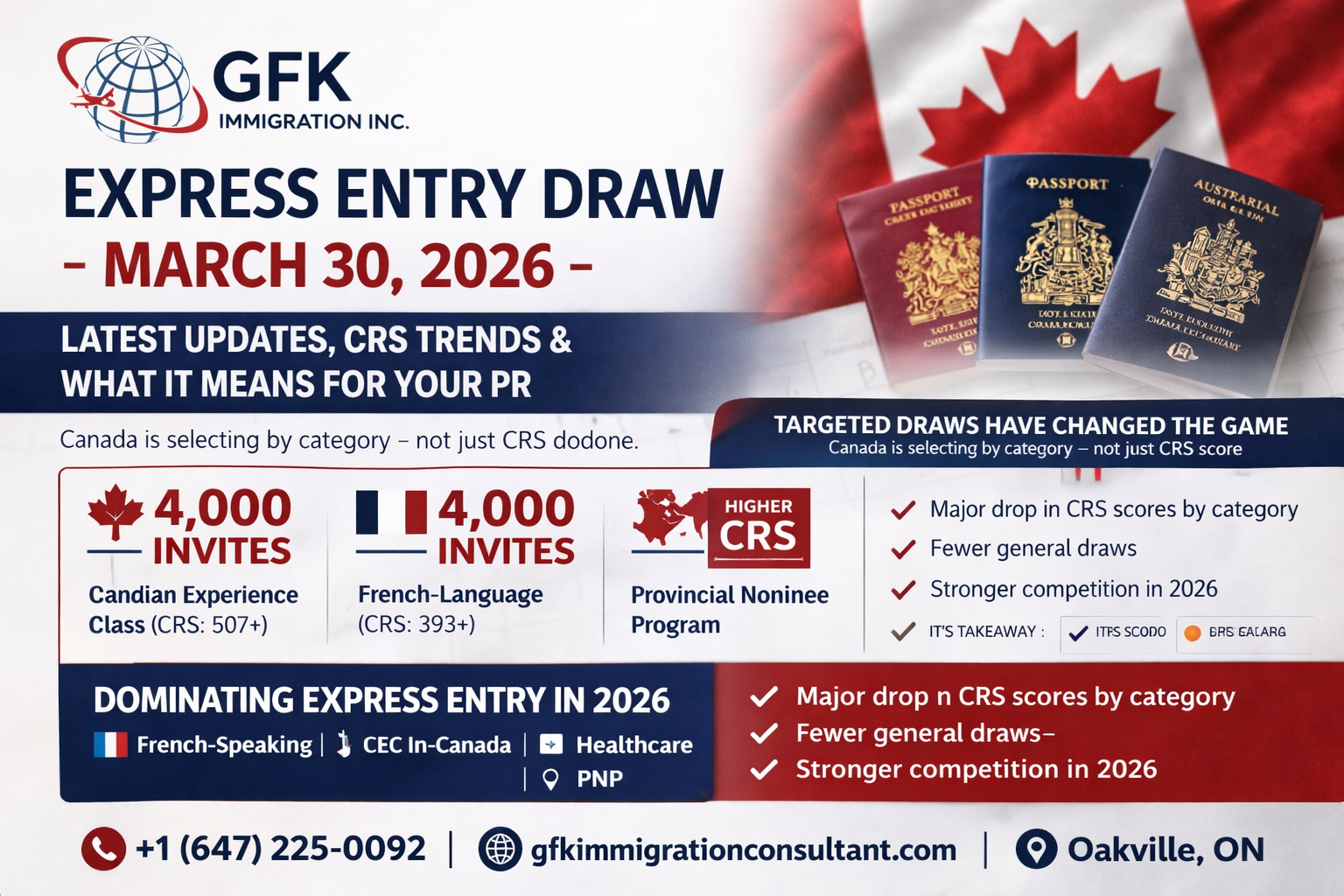 Express Entry Draw March 30, 2026 - GFK Immigration Consultant
